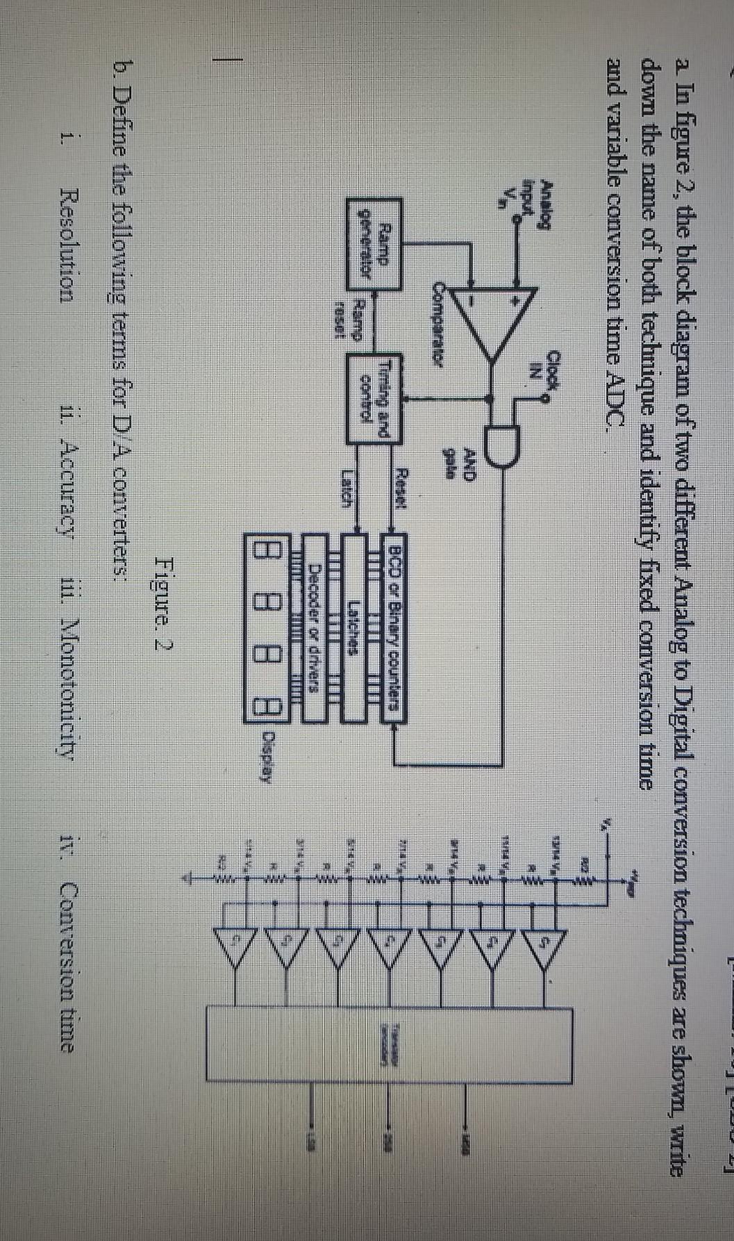 Solved a In figure 2, the block diagram of two different | Chegg.com