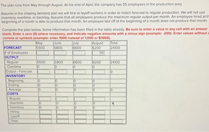 Solved A planner has been asked to create a level workforce | Chegg.com