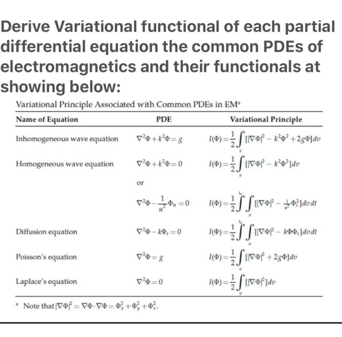 Solved Derive Variational functional of each partial | Chegg.com