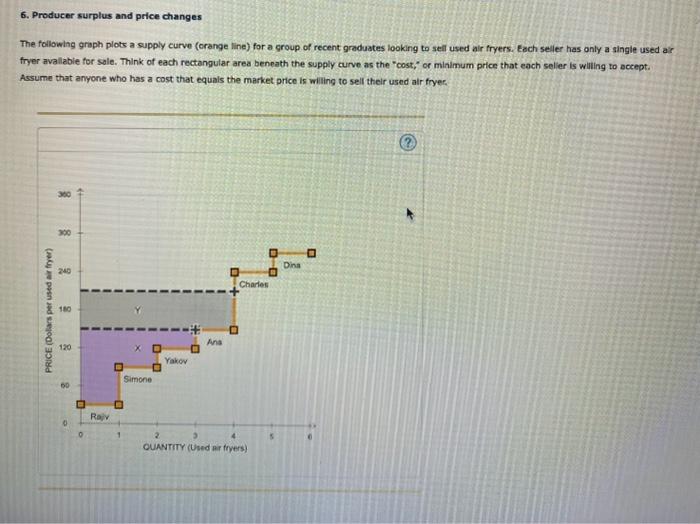Solved 6. Producer surplus and price changes The following | Chegg.com