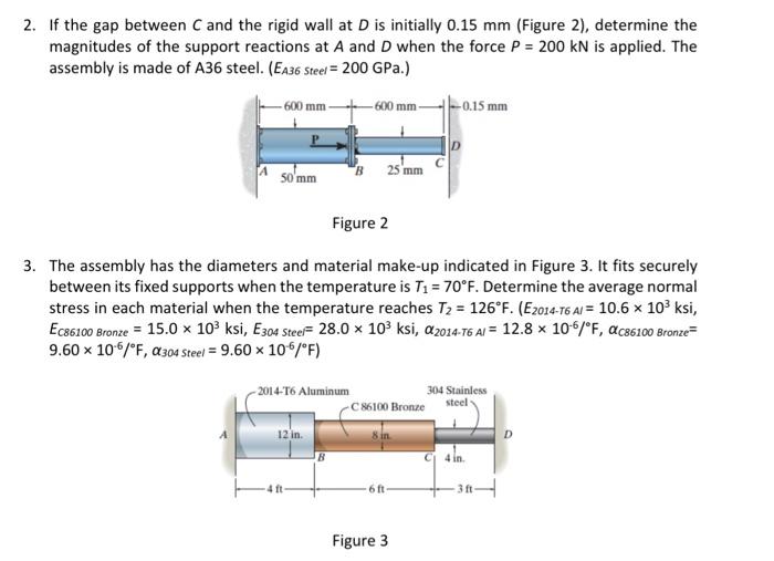 Solved 2. If the gap between C and the rigid wall at D is | Chegg.com