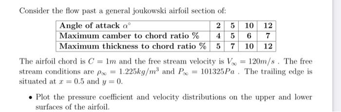 Solved Consider the flow passing through your Joukowski | Chegg.com