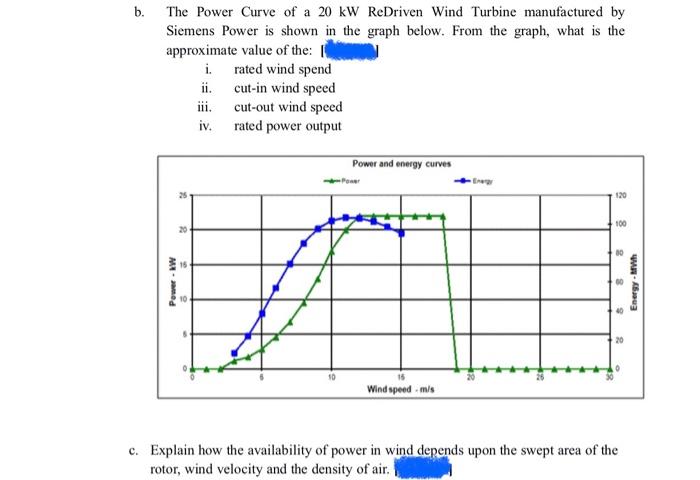 Solved B The Power Curve Of A 20 Kw Redriven Wind Turbine
