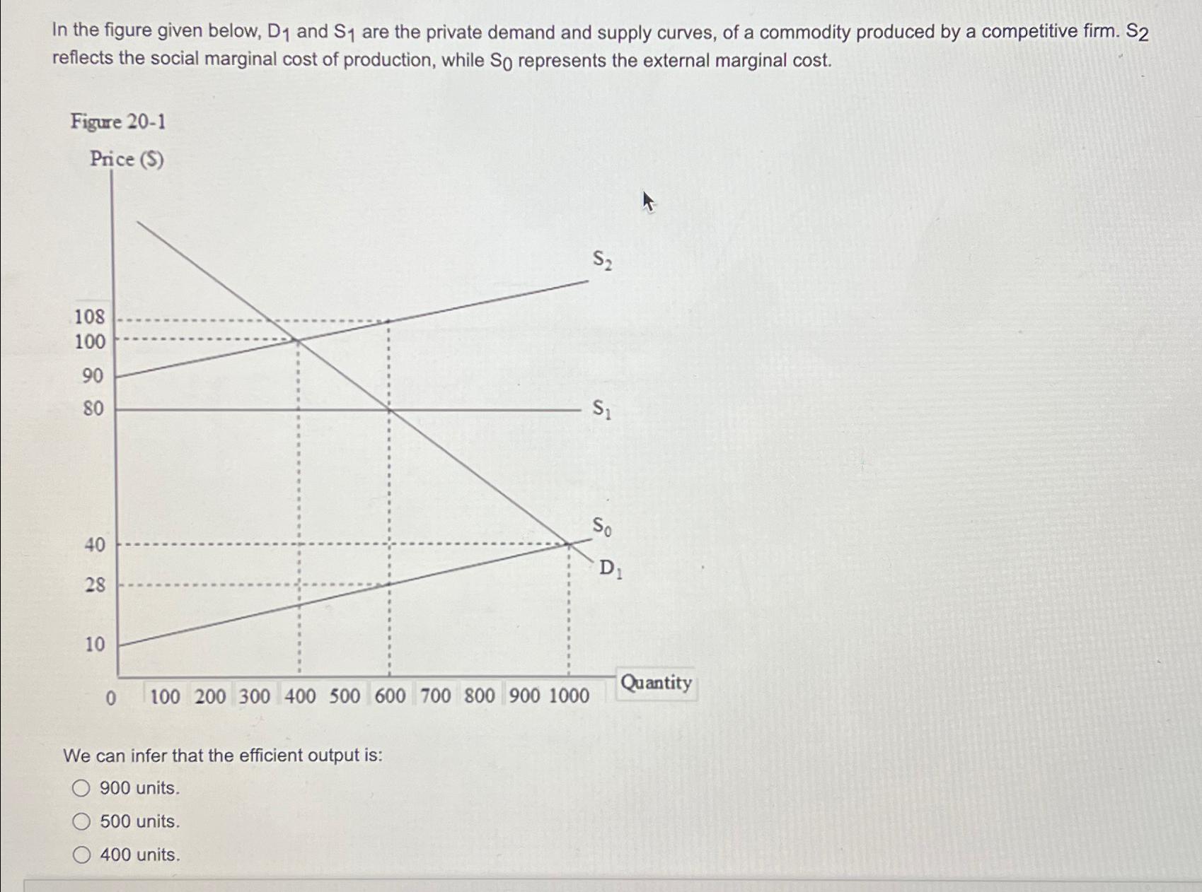 Solved In the figure given below, D1 ﻿and S1 ﻿are the | Chegg.com