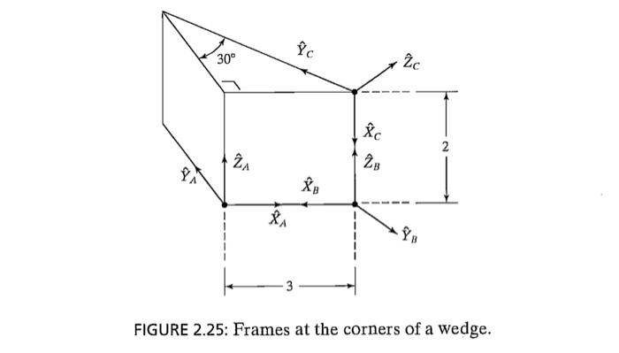 Solved FIGURE 2.25: Frames at the corners of a wedge.give | Chegg.com
