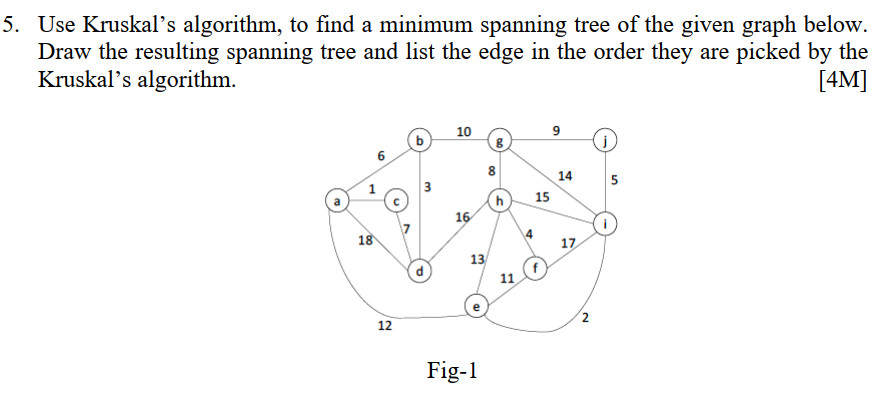 Use Kruskal's algorithm, to find a minimum spanning | Chegg.com