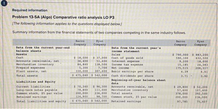 Solved Required information Problem 13-5A (Algo) Comparative | Chegg.com