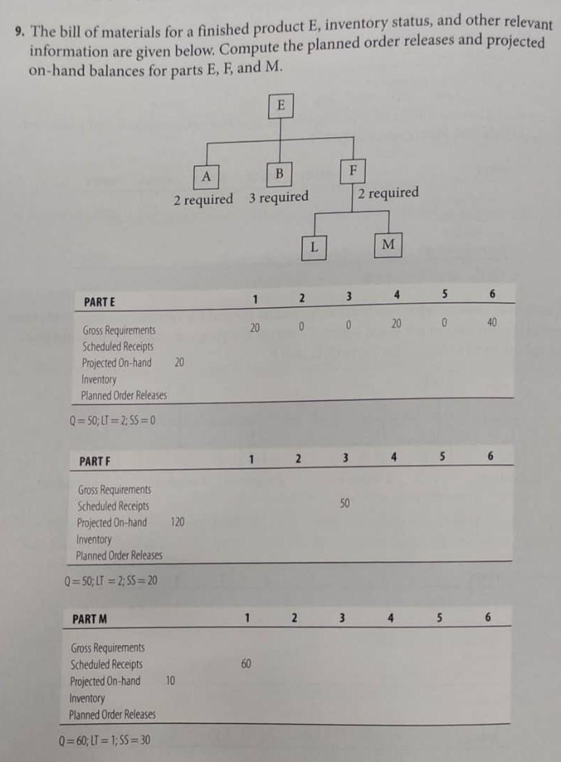 Solved 6. Given the following information, complete the | Chegg.com