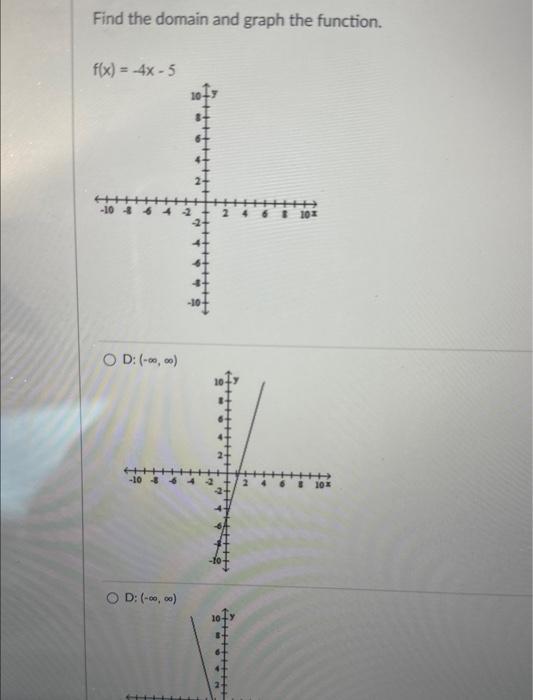 Solved Find the domain and graph the function. f(x)=−4x−5 | Chegg.com
