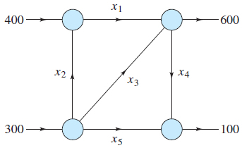 Solved The figure shows the flow of traffic (in vehicles per | Chegg.com
