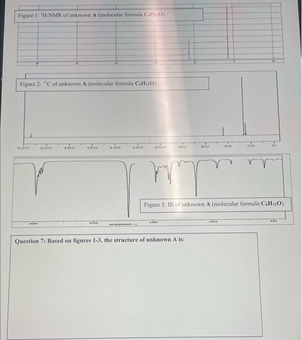 [Solved]: the structure of unknown A? Figure 1: 1HNMR of unk