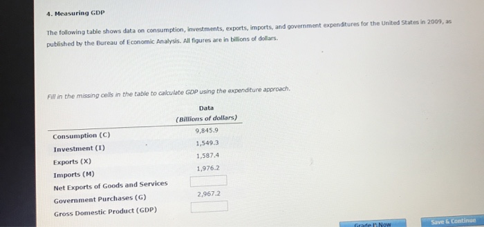 Solved 4. Measuring GDP The following table shows data on | Chegg.com