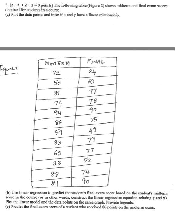 Solved 5. [2+3+2+1=8 points] The following table (Figure 2) | Chegg.com