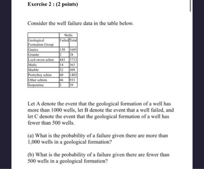 Solved Consider the well failure data in the table below. | Chegg.com