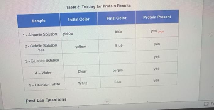 Table 3: Testing for Protein Results Initial Color | Chegg.com