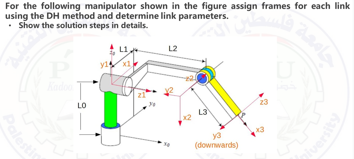 Solved For the following manipulator shown in the figure | Chegg.com