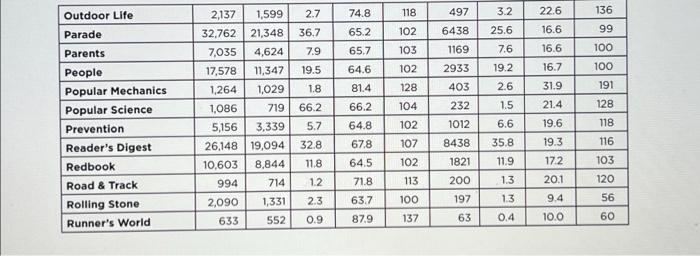 Solved Exercise 4A: Reading Quintiles, MRI Media Tables, and | Chegg.com