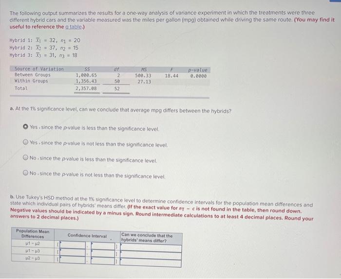 Solved The following output summarizes the results for a | Chegg.com