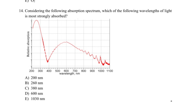 Solved 14. Considering the following absorption spectrum, | Chegg.com