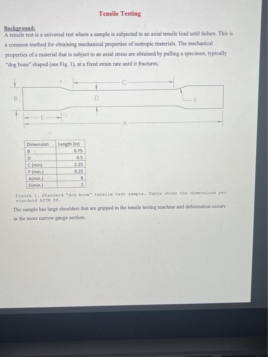 Solved Experiment One sample of four material types have | Chegg.com