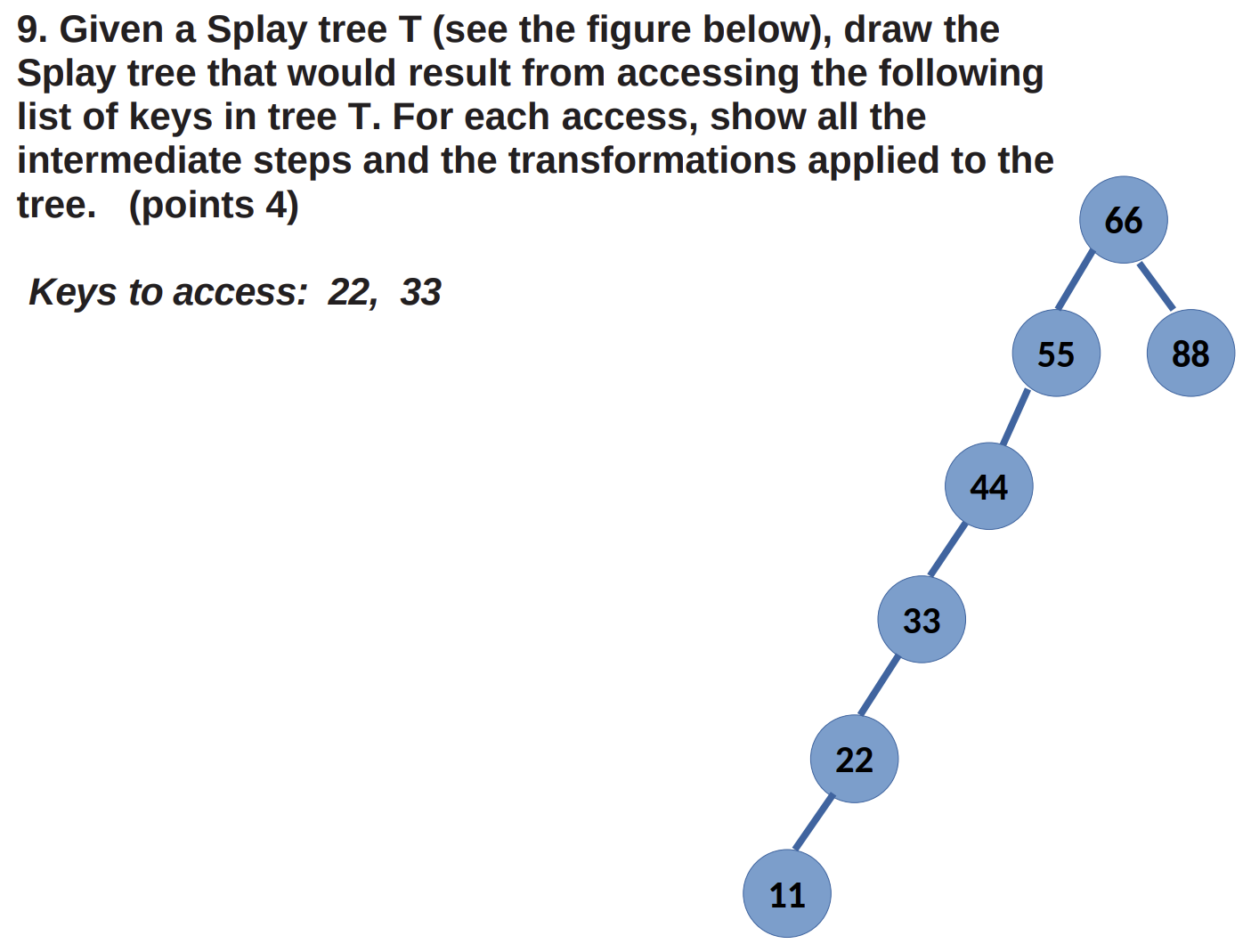 Solved Given a Splay tree T (see the figure below), ﻿draw | Chegg.com