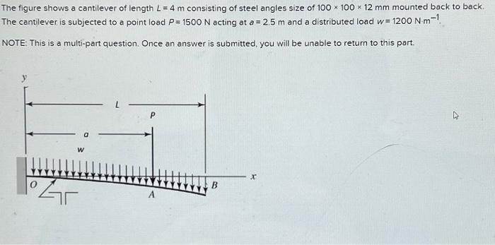 Solved The figure shows a cantilever of length L=4 m | Chegg.com