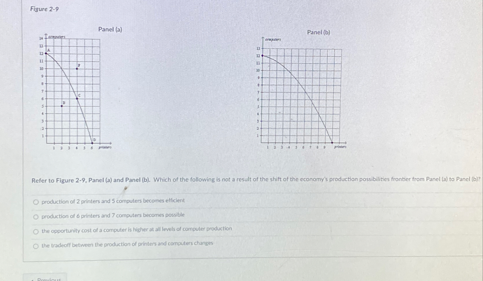 Solved Figure 2-9Refer to Figure 2-9, ﻿Panel (a) ﻿and Panel | Chegg.com
