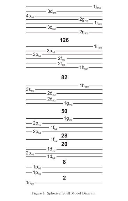 Solved 1. Answer all parts of question 1. This problem set | Chegg.com