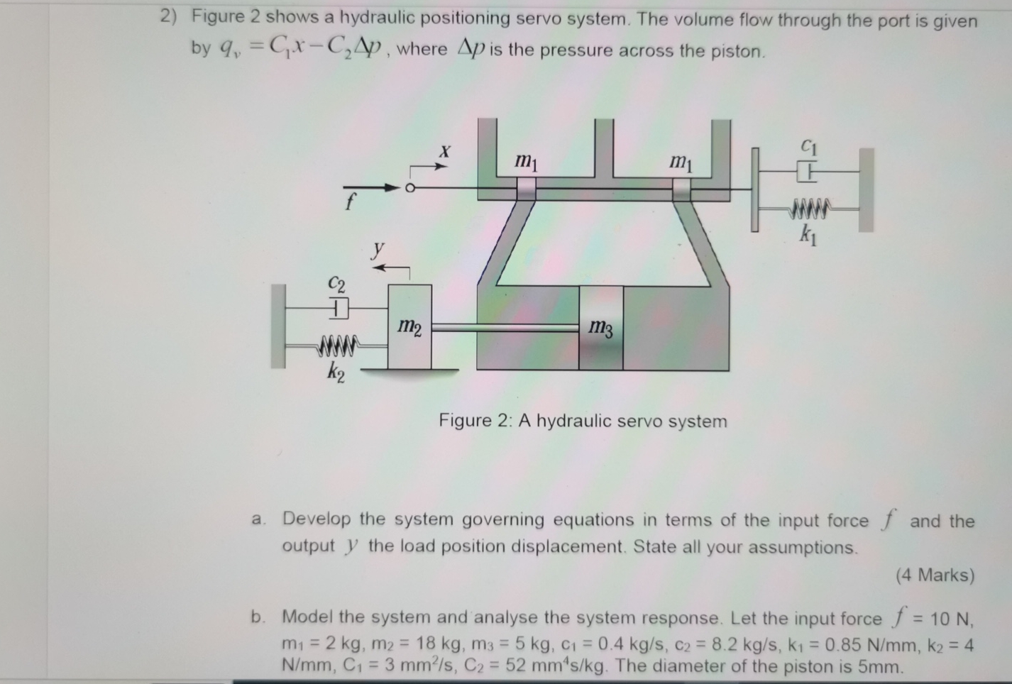 Solved Figure 2 ﻿shows a hydraulic positioning servo system. | Chegg.com