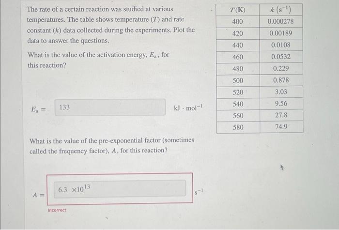Solved The rate of a certain reaction was studied at various | Chegg.com