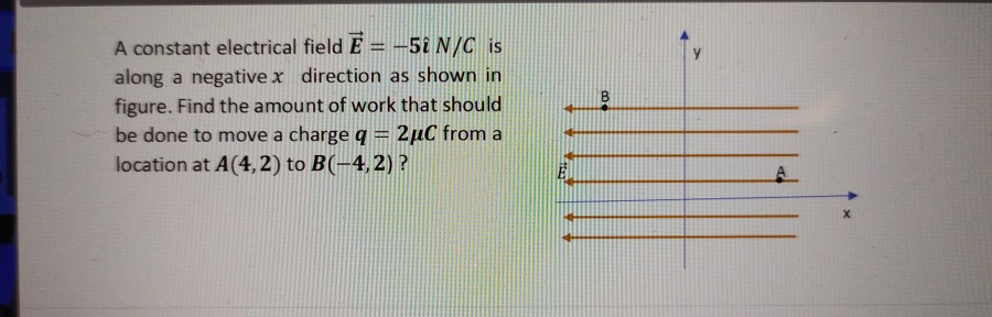 Solved A constant electrical field Ē = -5i N/C is along a | Chegg.com