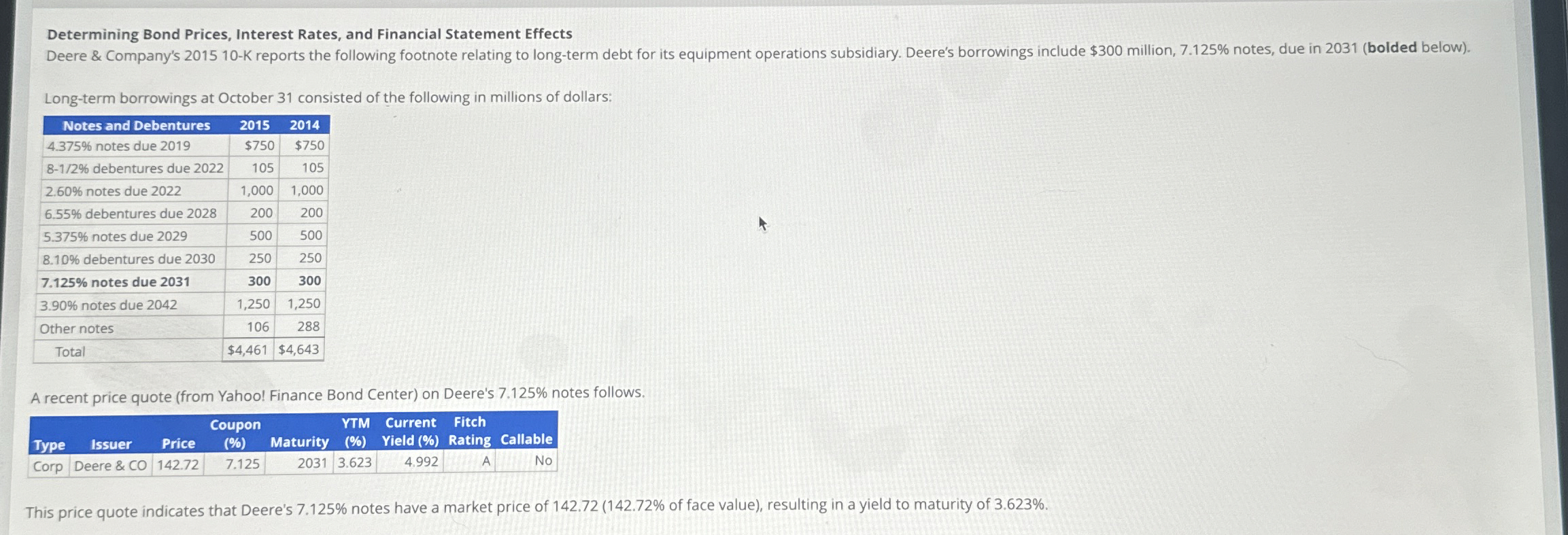 Solved Deere and company's 2015 10-K reports the following | Chegg.com