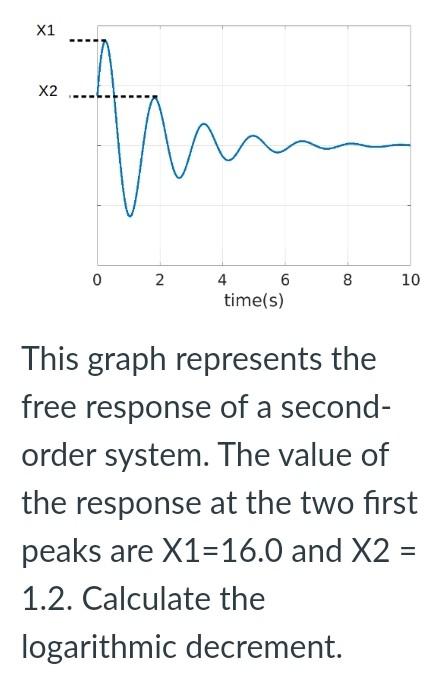 Solved X1 X2 Thn 0 2 8 00 10 4 6 time(s) This graph | Chegg.com
