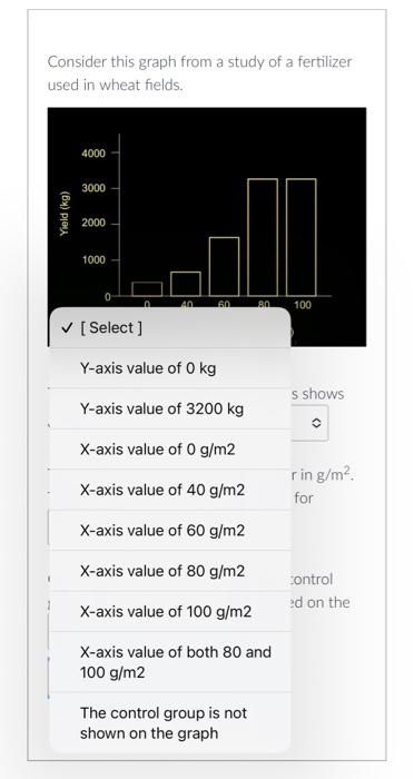 Solved Consider this graph from a study of a fertilizer used | Chegg.com