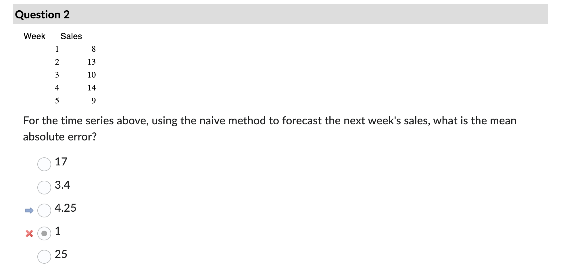 Solved Question 2For the time series above, using the naive | Chegg.com