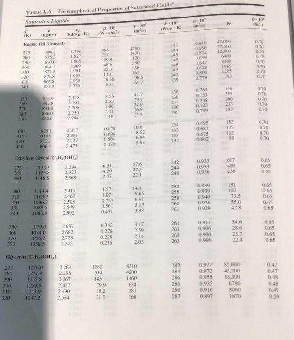 Solved 1. Glycerine at 30∘C flows past a 30 cm square flat | Chegg.com