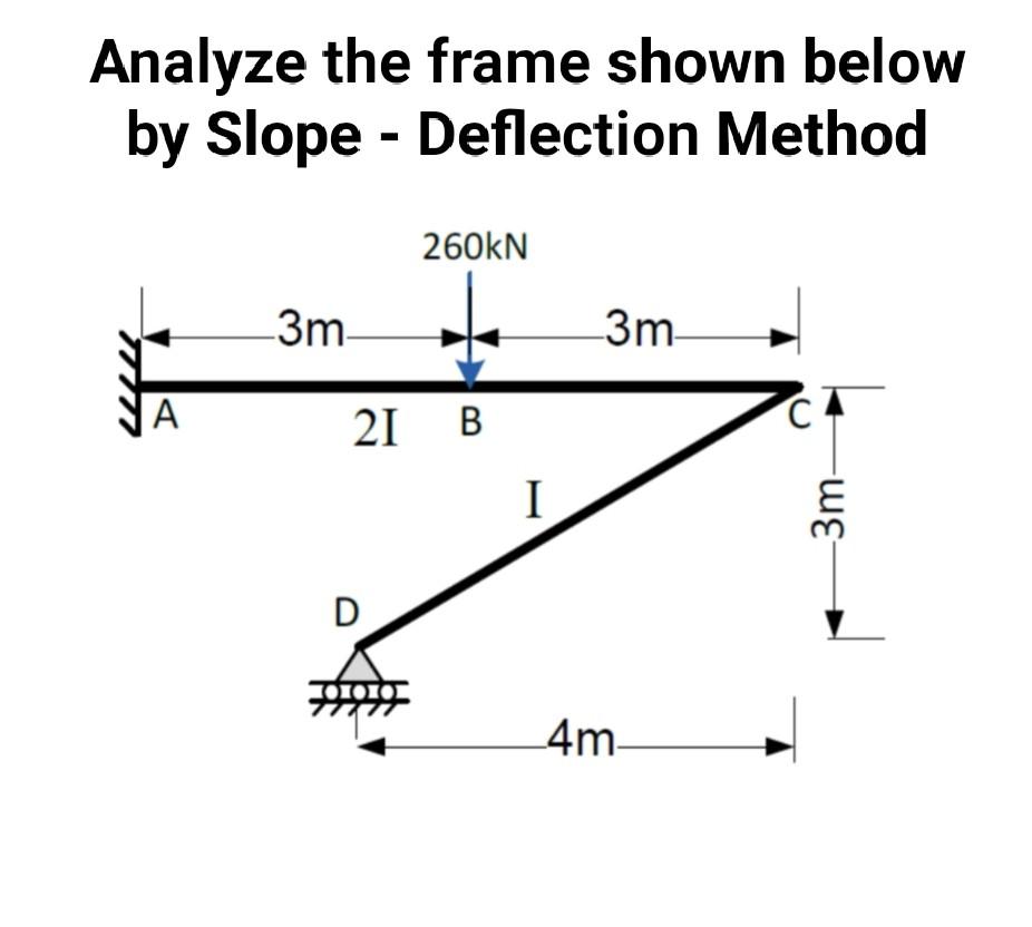 Solved Analyze the frame shown below by Slope - Deflection | Chegg.com