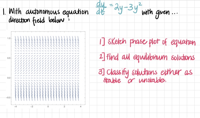 Solved 1. With autonomous equation dť dy = 2y-3y² direction | Chegg.com