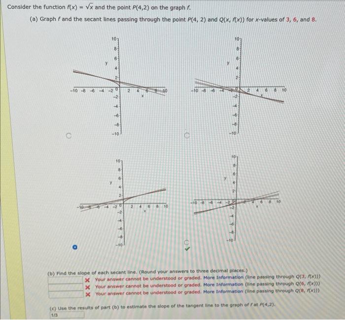 Solved Consider the function f(x)=x and the point P(4,2) on | Chegg.com