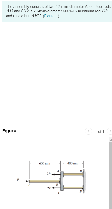 Solved The assembly consists of two 12-mm The assembly | Chegg.com