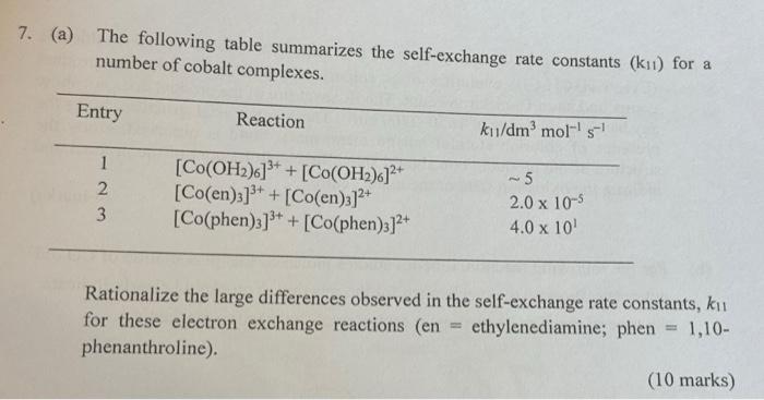 Solved (a) The following table summarizes the self-exchange | Chegg.com