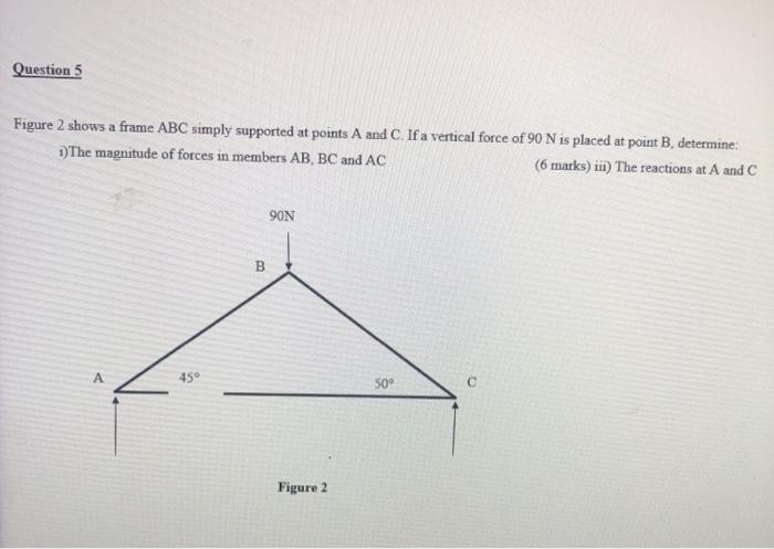 Solved Question 5 Figure 2 shows a frame ABC simply | Chegg.com