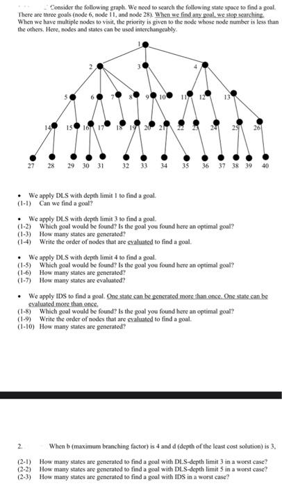 Solved Consider the following graph. We need to search the | Chegg.com