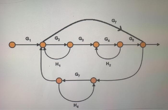 Solved Find the transfer Function... | Chegg.com
