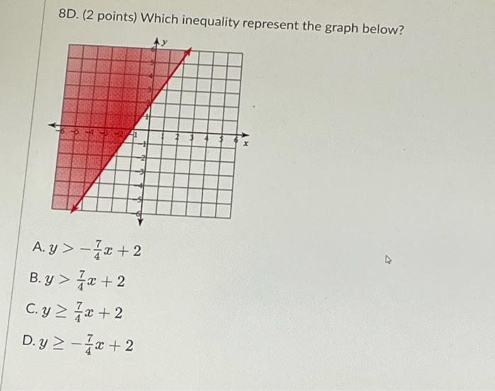 Solved 8D. (2 points) Which inequality represent the graph | Chegg.com