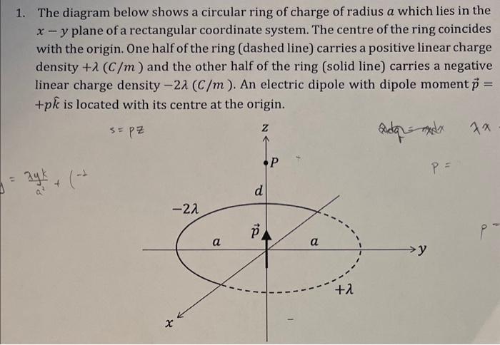 Solved 1. The diagram below shows a circular ring of charge | Chegg.com