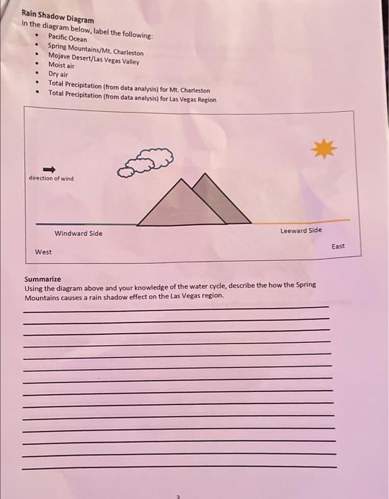 Rain Shadow Diagram In the diagram below, label the | Chegg.com