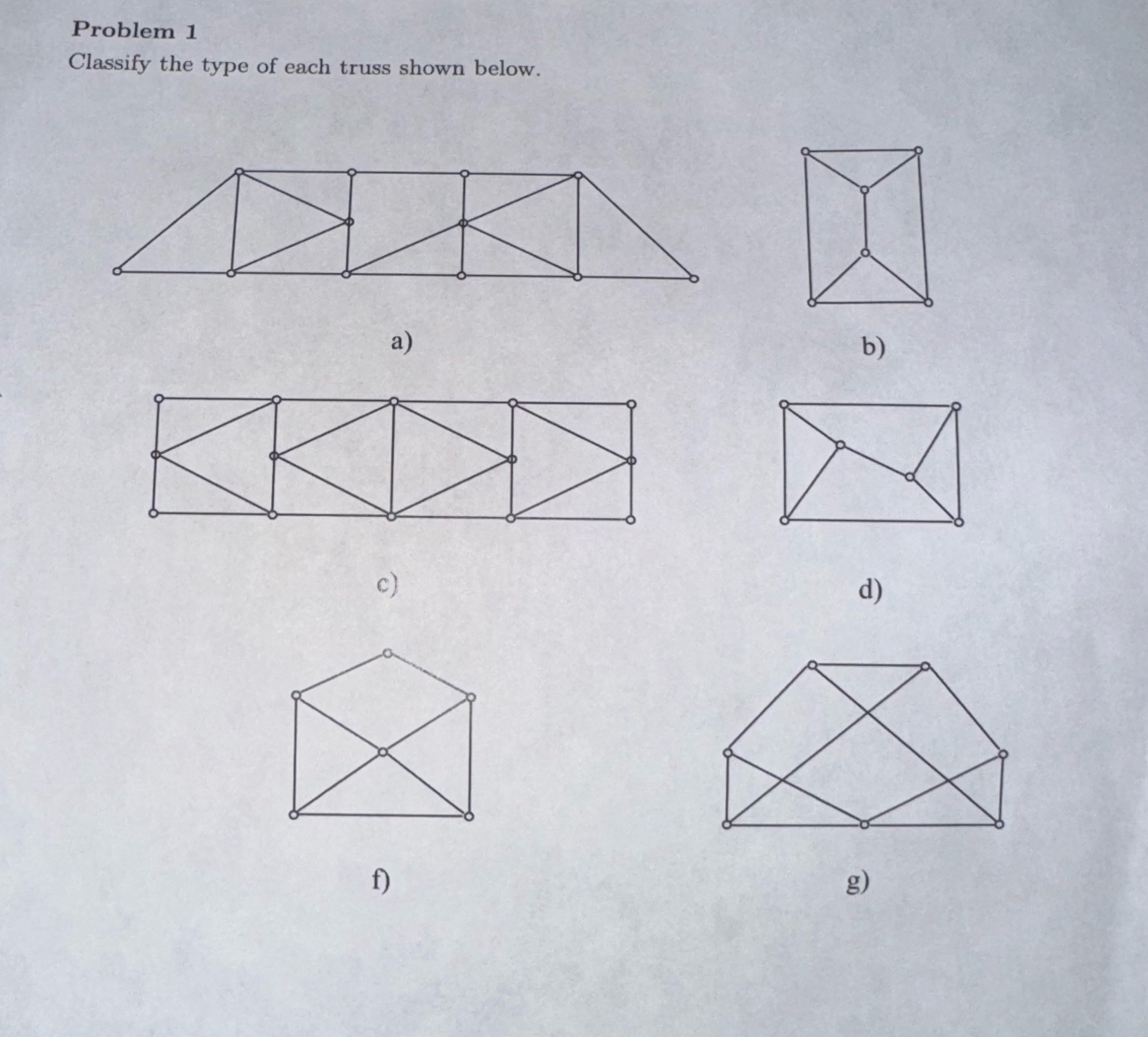 Solved Problem 1Classify the type of each truss shown below. | Chegg.com