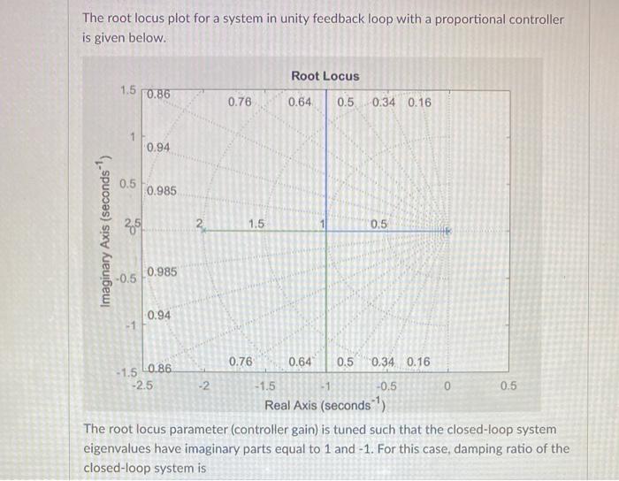Solved The root locus plot for a system in unity feedback | Chegg.com