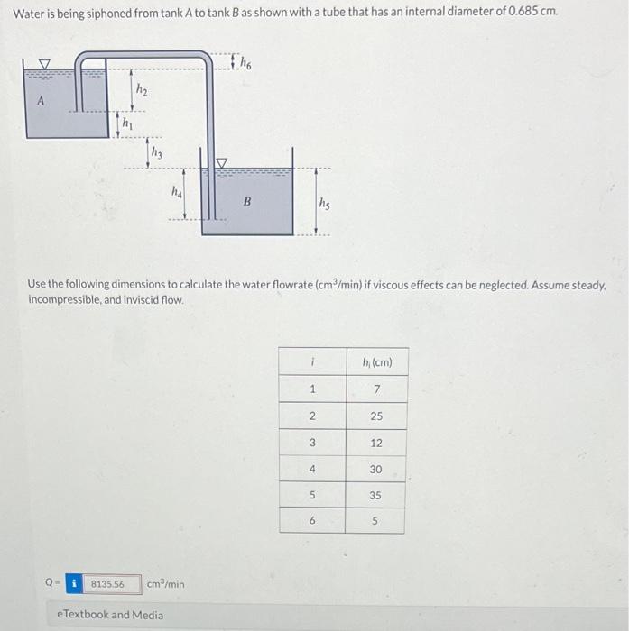 Solved Water is being siphoned from tank A to tank B as | Chegg.com